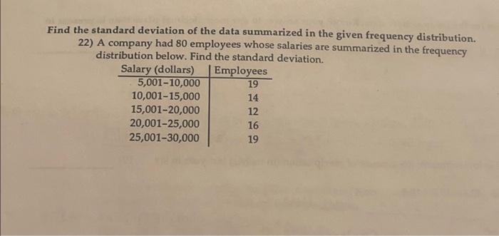 Solved Find the standard deviation of the data summarized in | Chegg.com