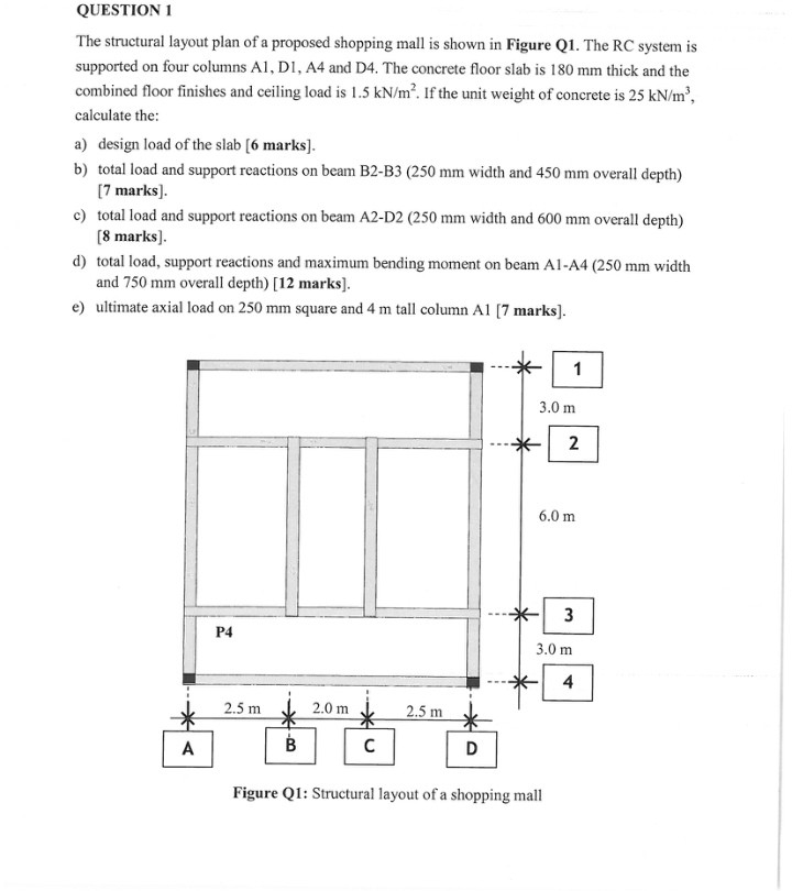 Solved QUESTION 1 The structural layout plan of a proposed | Chegg.com