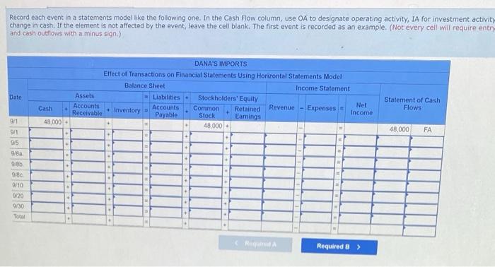 Solved Problem 3-22A (Algo) Effect of purchase returns and | Chegg.com