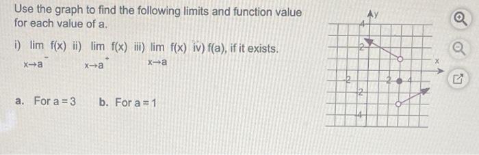 Solved Use the graph to find the following limits and | Chegg.com