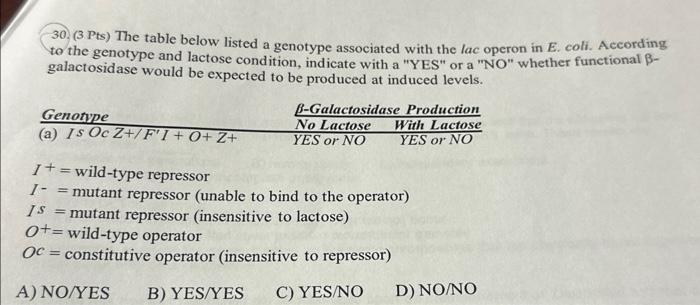 Solved 30. (3 Pts) The table below listed a genotype | Chegg.com
