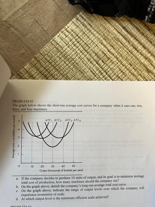 Solved PROBLEM #2 The graph below shows the short-run | Chegg.com