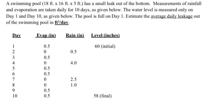 Solved A swimming pool (18 ft. x 16 ft. x 5 ft.) has a small | Chegg.com