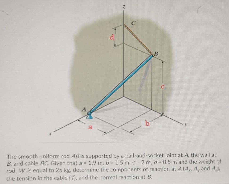 Solved B В b b. The smooth uniform rod AB is supported by a | Chegg.com