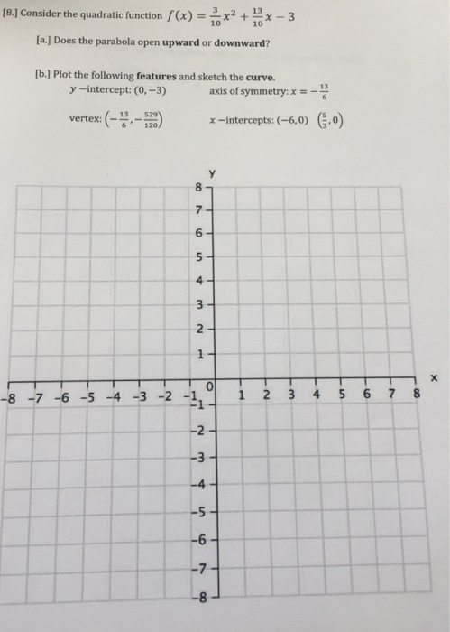 Solved [8.) Consider the quadratic function f(x) = x2 + 3x - | Chegg.com