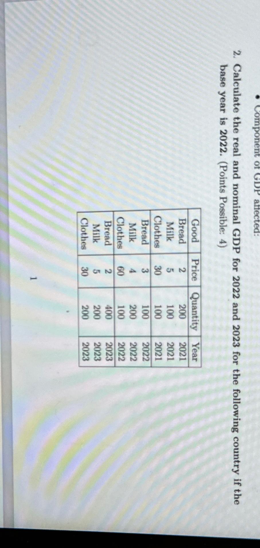 Solved Calculate the real and nominal GDP for 2022 ﻿and 2023 | Chegg.com