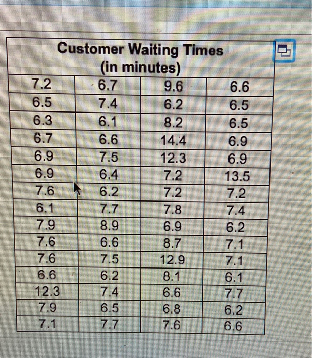 Solved The data table contains waiting times of customers at | Chegg.com