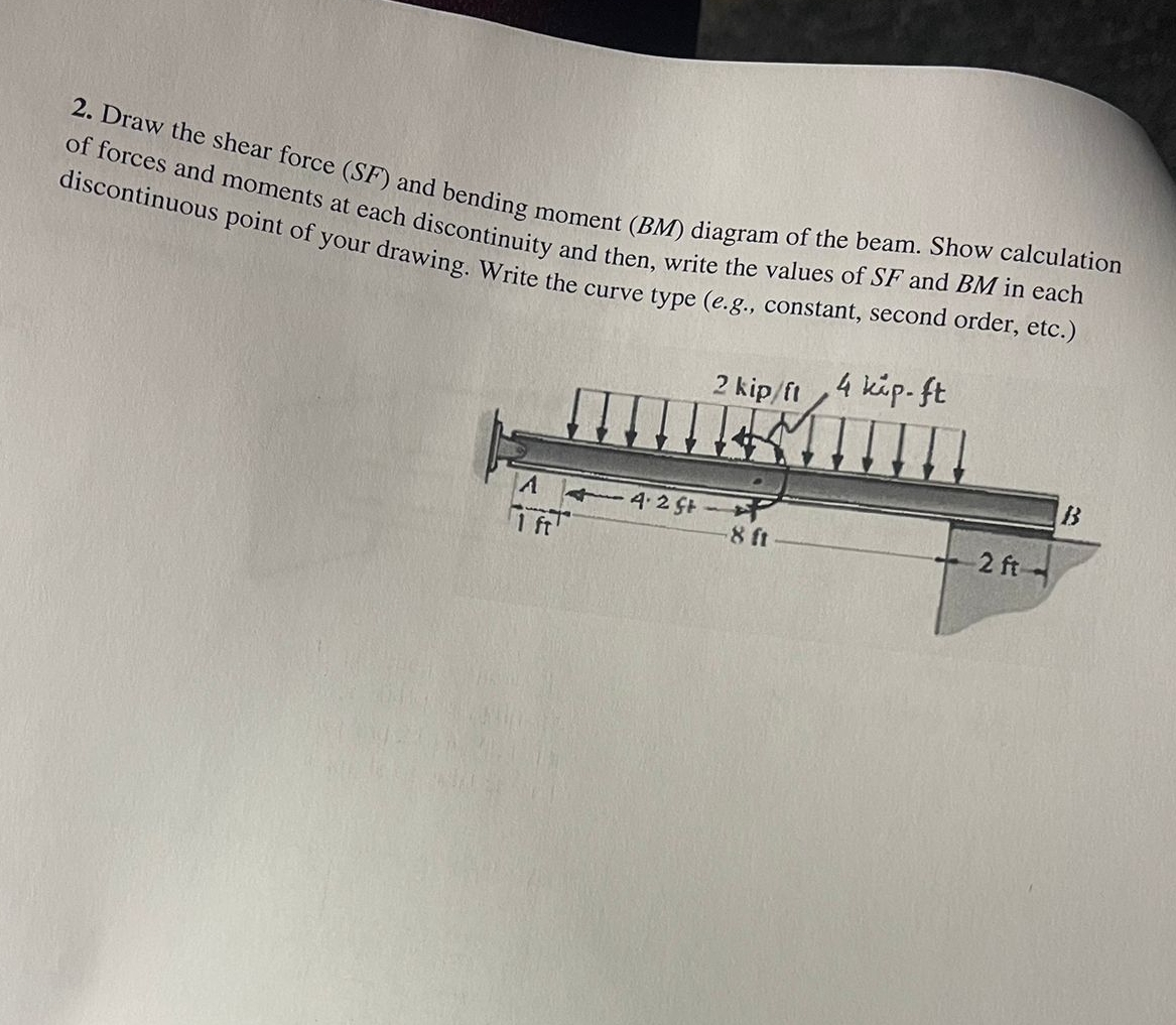 Solved Draw the shear force (SF) ﻿and bending moment (BM) | Chegg.com