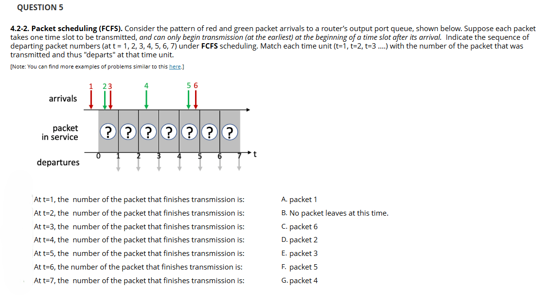 Solved Packet scheduling (FCFS). ﻿Consider the pattern of | Chegg.com