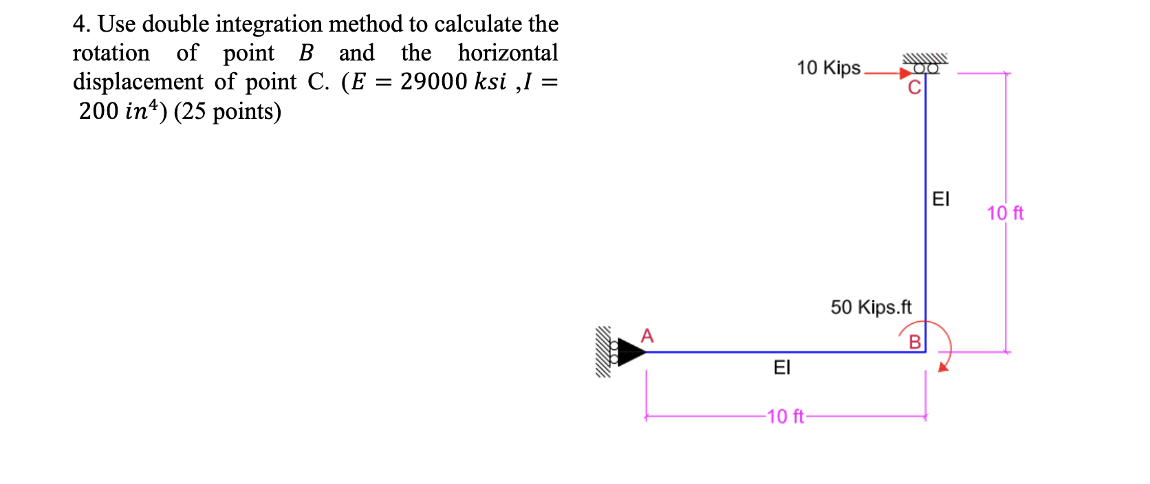 Solved Use double integration method to calculate | Chegg.com