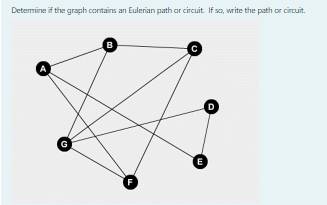 Solved Determine if the graph contains an Eulerian path ar | Chegg.com