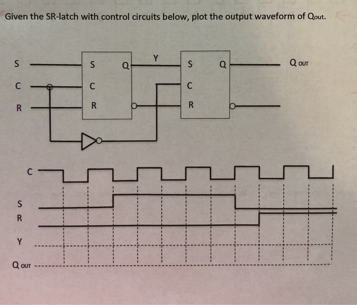 Solved Given the SR-latch with control circuits below, plot | Chegg.com