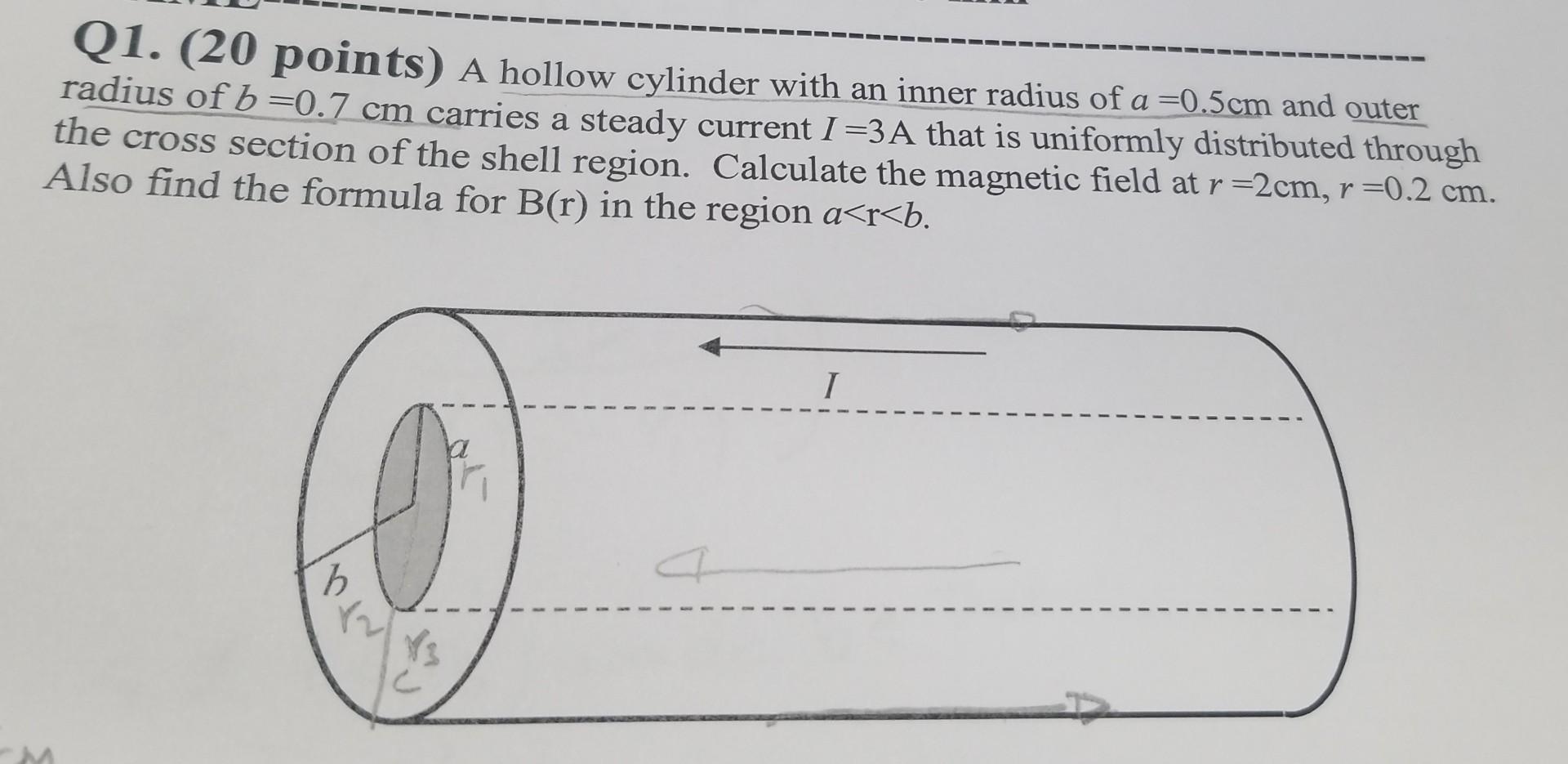 Solved Q1. (20 points) A hollow cylinder with an inner | Chegg.com