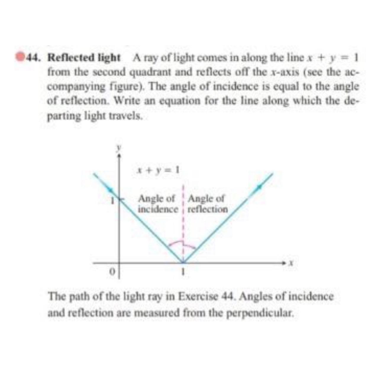Solved Reflected light A ray of light comes in along the | Chegg.com