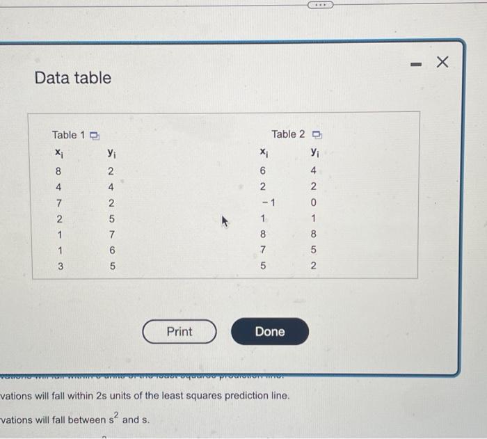 Solved Calculate SSE, s2, and if for the least squares lines | Chegg.com