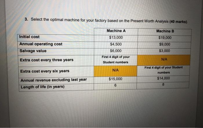 Solved 3. Select the optimal machine for your factory based | Chegg.com
