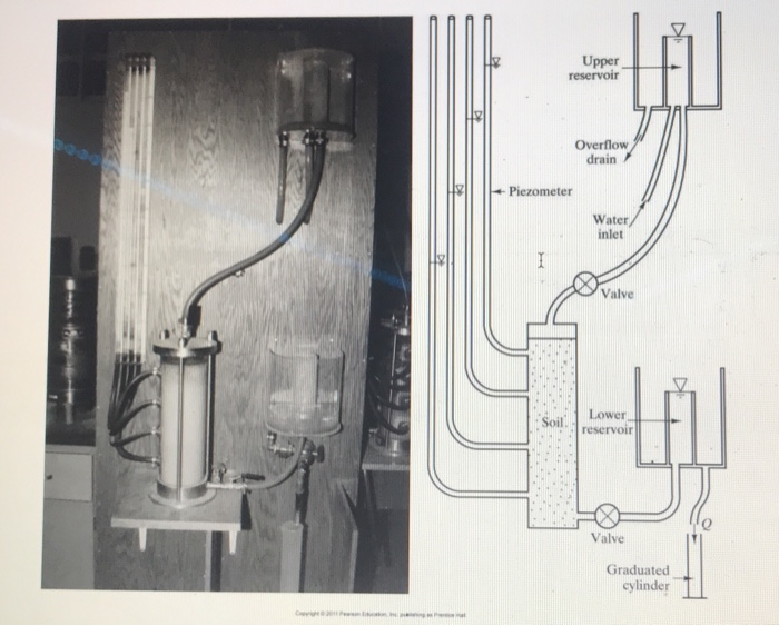 Solved Q5. Consider the constant head test set-up shown in | Chegg.com