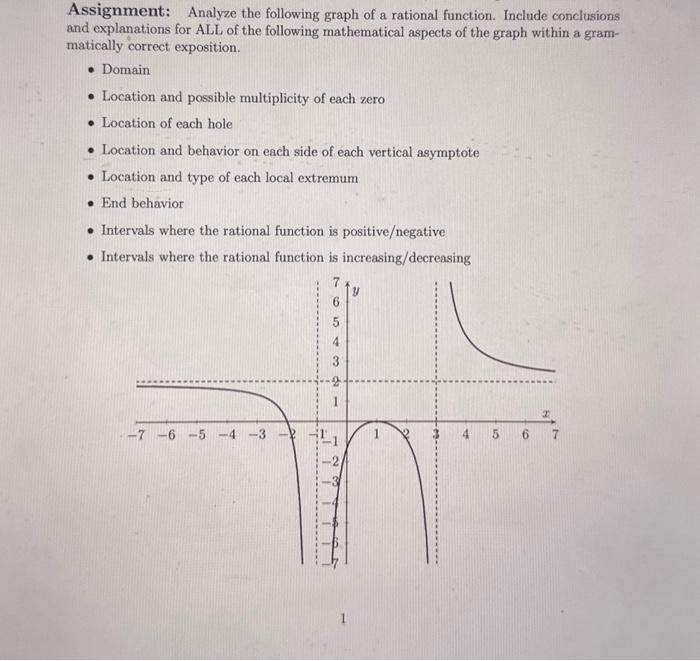 Solved Assignment: Analyze the following graph of a rational | Chegg.com