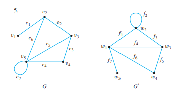 Solved For each pair of ﻿graphs G ﻿and GD in 1-5, ﻿determine | Chegg.com