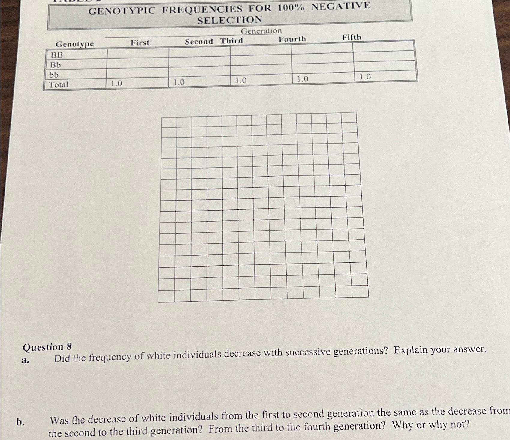 Solved GENOTYPIC FREQUENCIES FOR 100% | Chegg.com