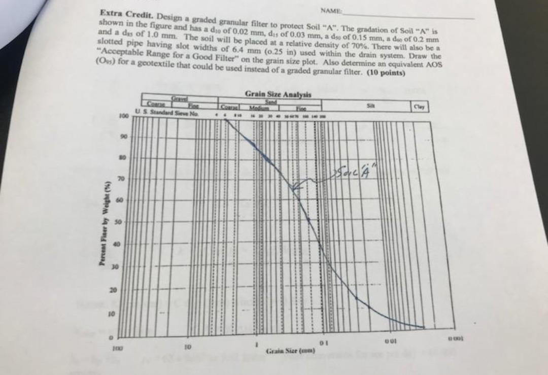 Solved NAME Extra Credit. Design a graded granular filter to | Chegg.com