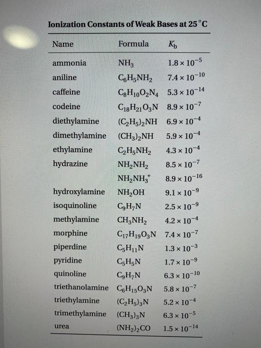 Solved 25 pts Question 17 (1) Solid dinitrogen pentoxide, | Chegg.com
