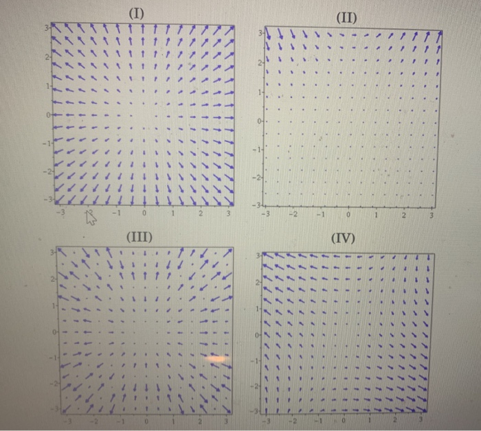 Solved 4. Match the functions f with their gradient vector | Chegg.com