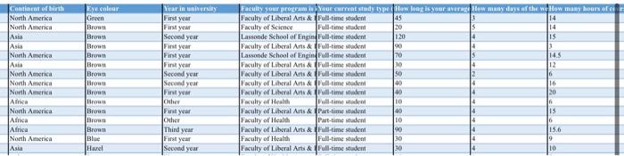 Solved 4. Relationship Between a Categorical Variable and a | Chegg.com
