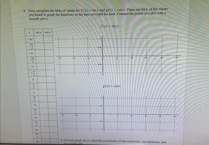 Solved 4. First, complete the table of values for f(x)=sinx | Chegg.com