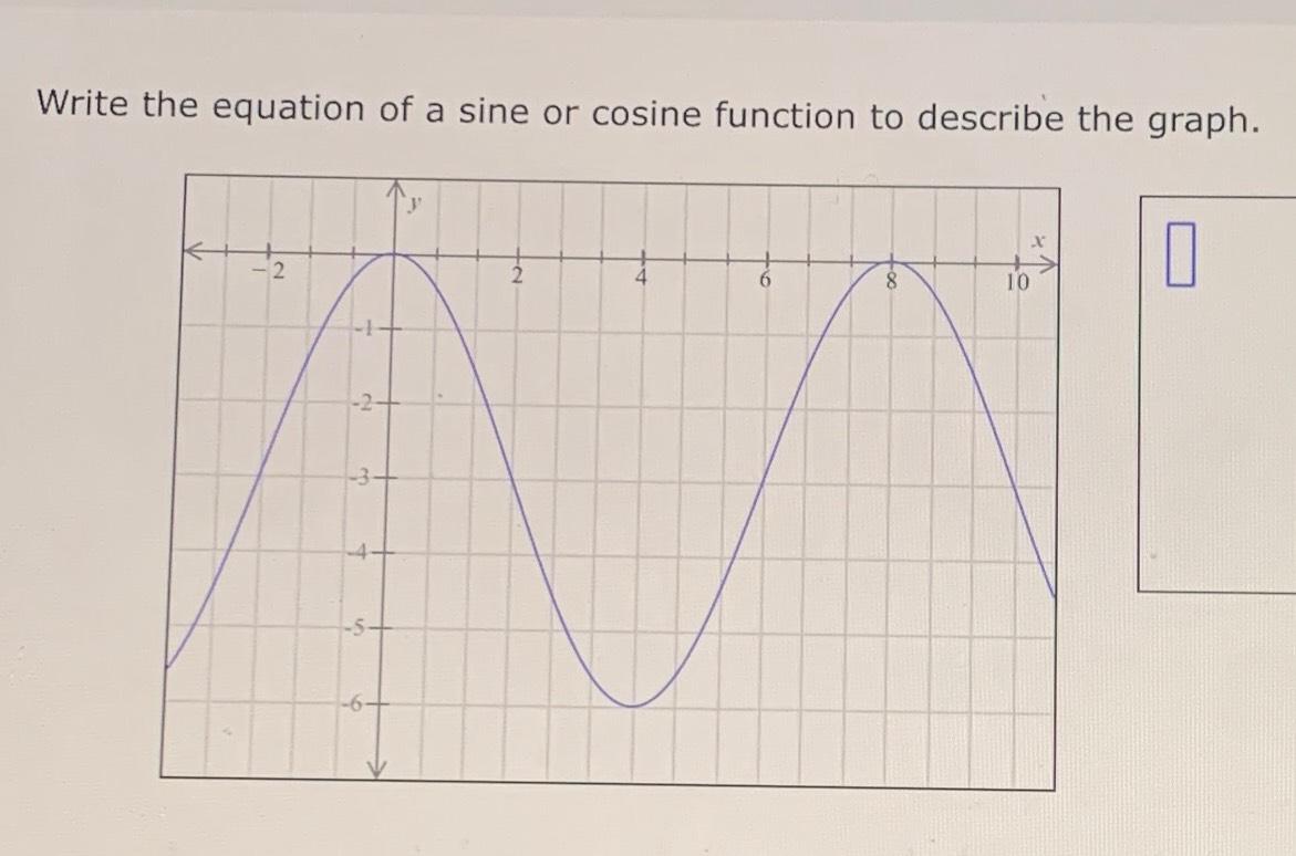 Solved Write the equation of a sine or cosine function to | Chegg.com