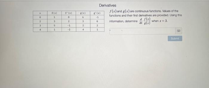 Solved Derivatives f(x) and g(x) are continuous functions. | Chegg.com