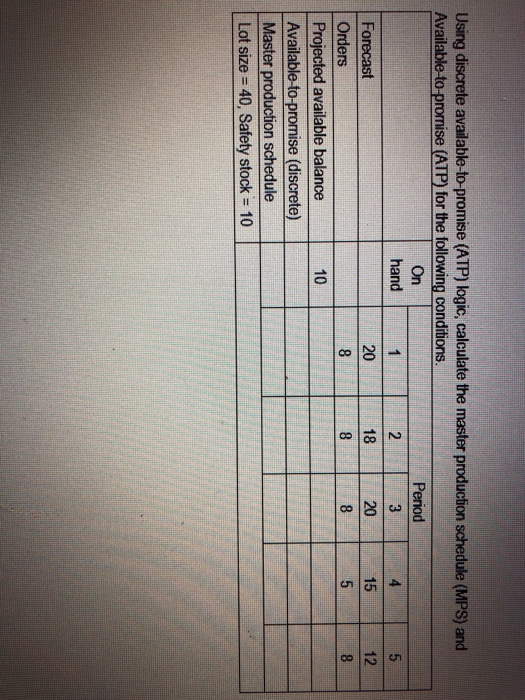 Solved On Using discrete available-to-promise (ATP) logic, | Chegg.com