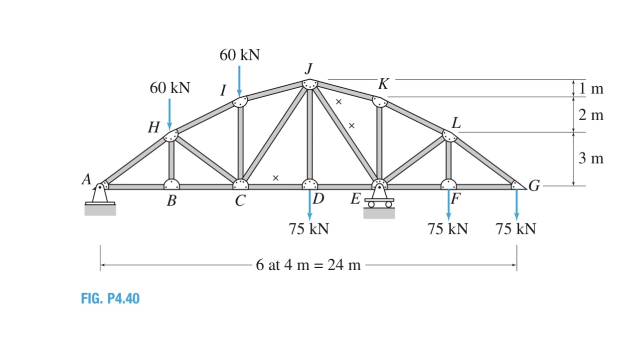 Solved FIG. P4.40Determine the forces in members identified | Chegg.com