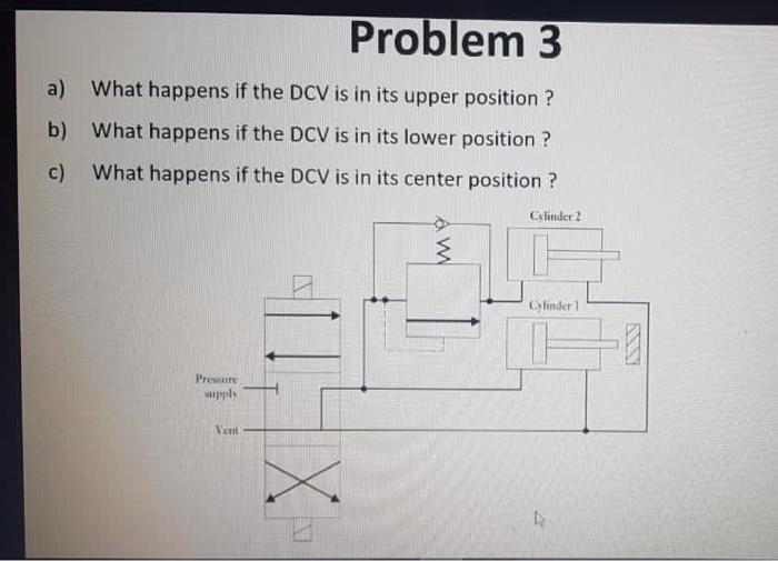 Solved Problem 3 a) What happens if the DCV is in its upper | Chegg.com