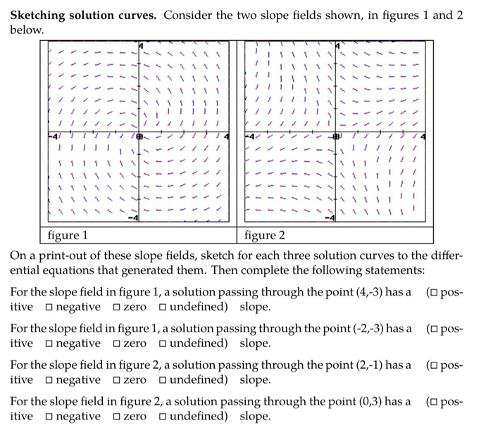 Solved Sketching solution curves. Consider the two slope | Chegg.com