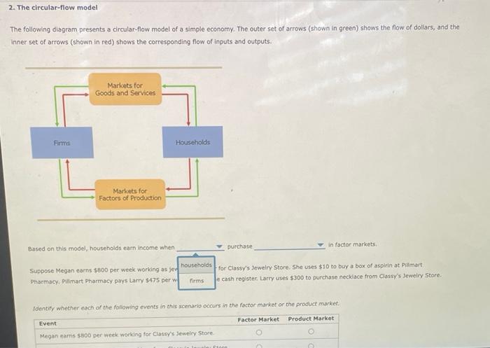 Solved 2. The circular-flow model The following diagram | Chegg.com