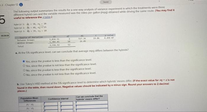 Solved Saved 12 - Chapter 13 The following output summarizes | Chegg.com