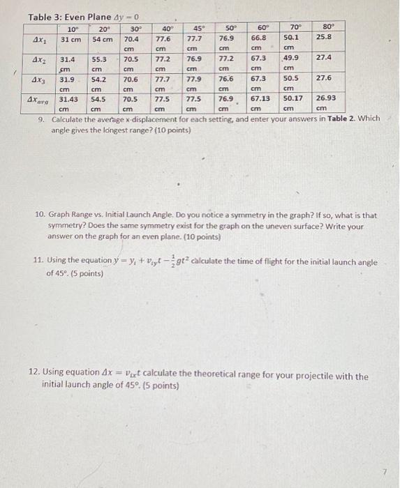 Solved Tahle 2. Fuen Plane Av -0 9. Calculate the average | Chegg.com