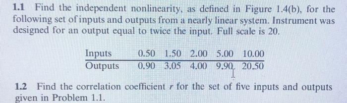 Solved 1.1 Find the independent nonlinearity, as defined in | Chegg.com