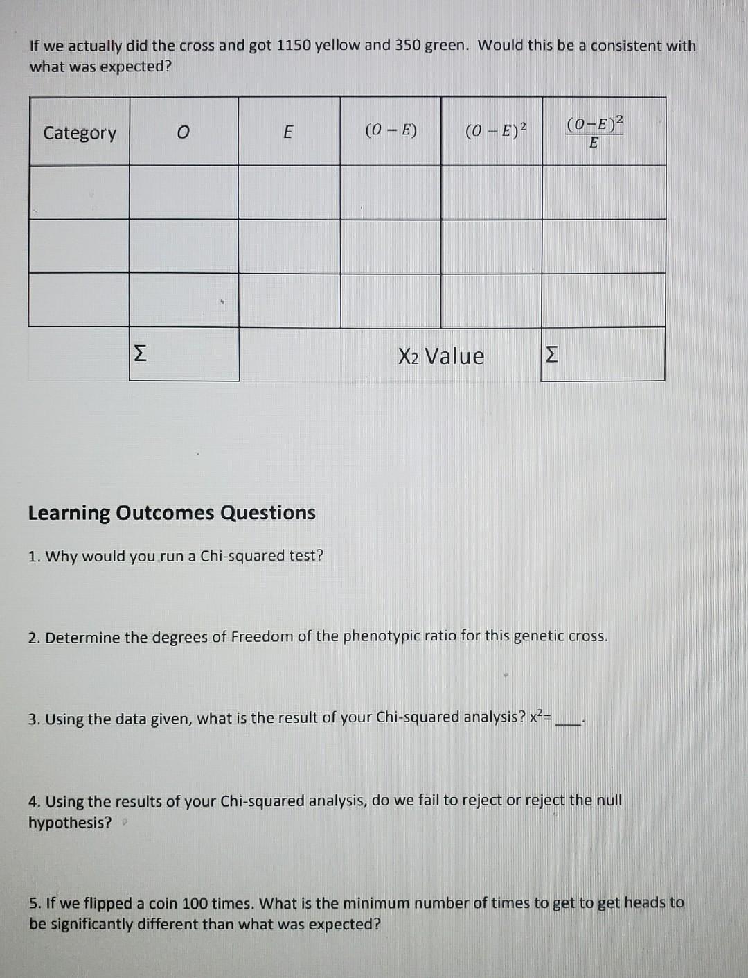 Solved Statistics: Chi-squared Introduction: A Chi-square | Chegg.com