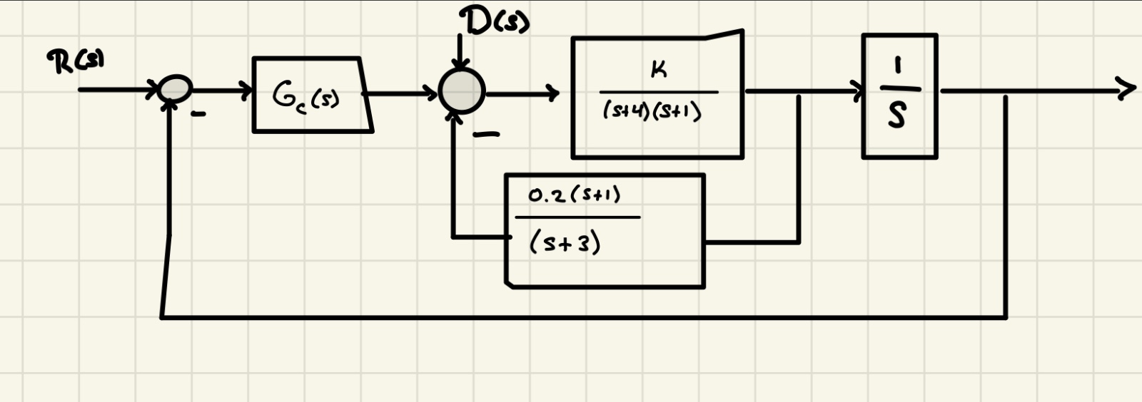 Solved a)Design a controller that for a unit jump to the | Chegg.com