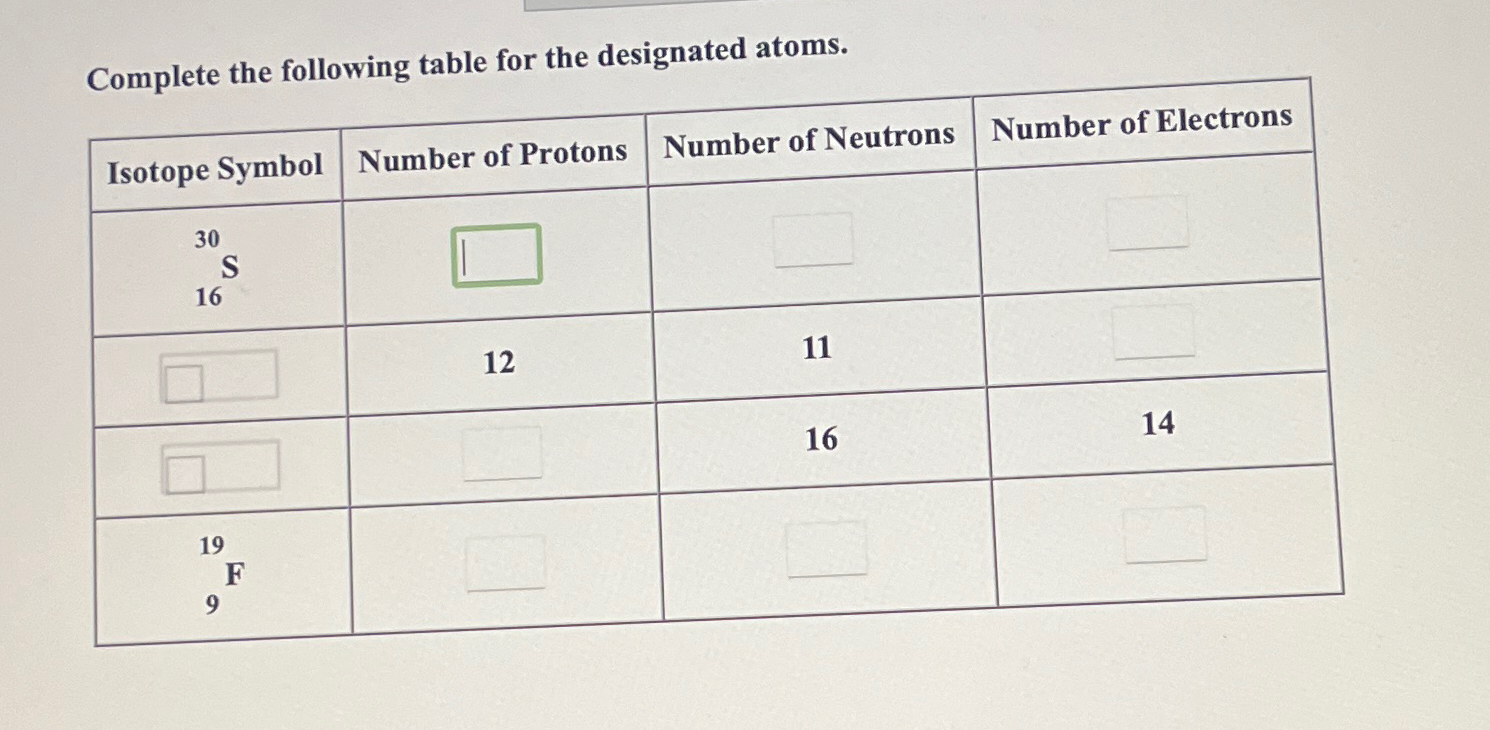 Solved Complete the following table for the designated | Chegg.com