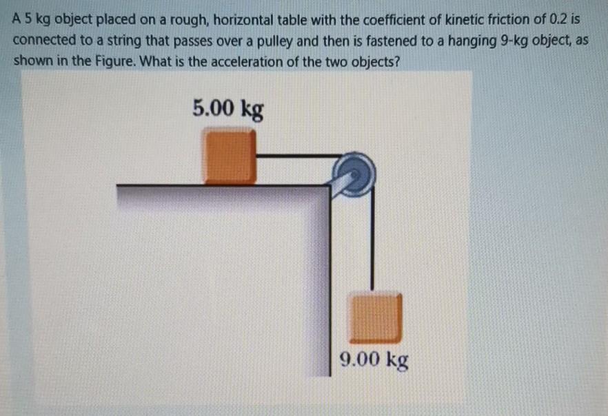 Solved A 5 kg object placed on a rough, horizontal table | Chegg.com