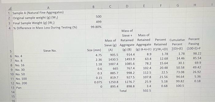 Solved Please review ASTM C136, Sieve Analysis for Coarse | Chegg.com