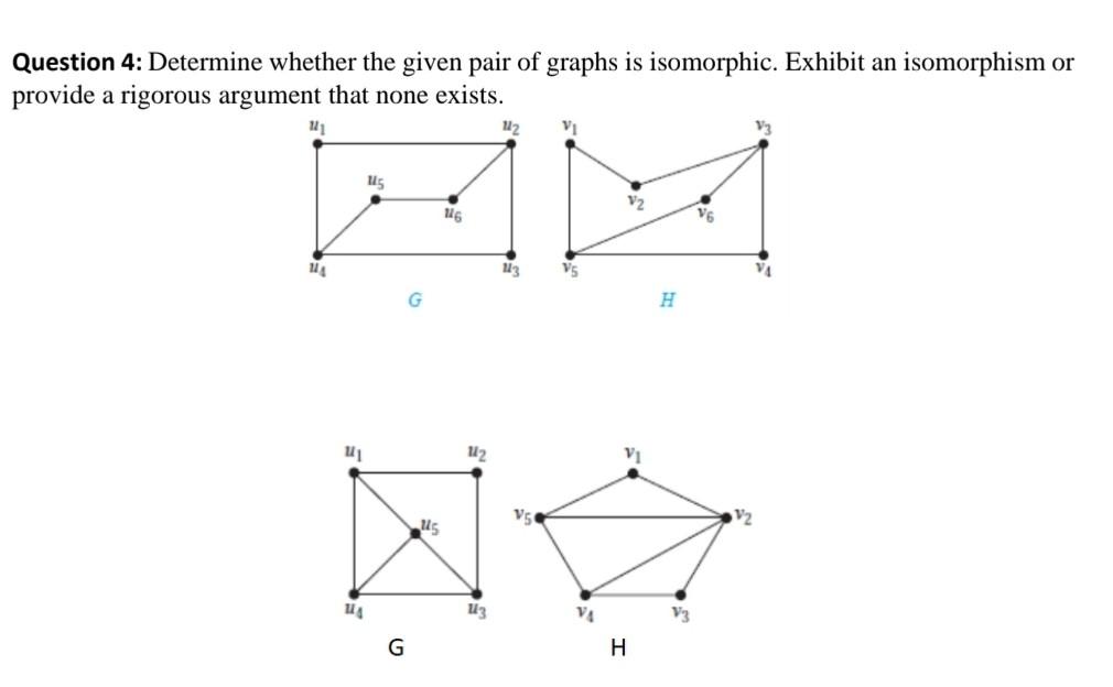 Solved Determine whether the given pair of graphs is | Chegg.com
