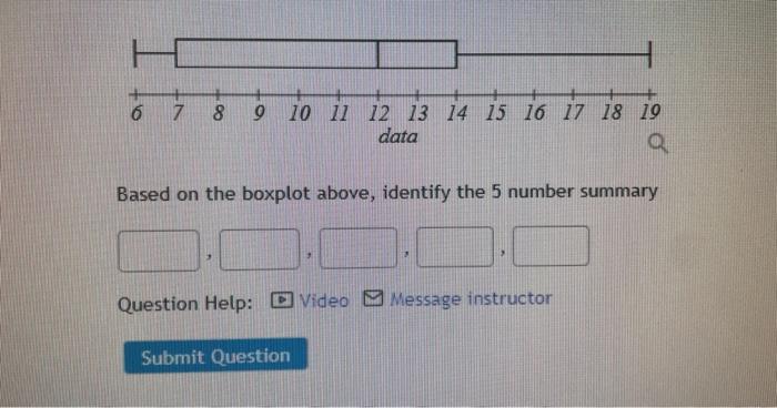Solved Based on the boxplot above, identify the 5 number | Chegg.com