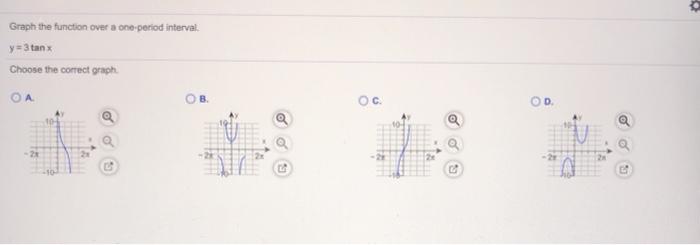 Solved Graph the function over a one-period interval, y = 3 | Chegg.com