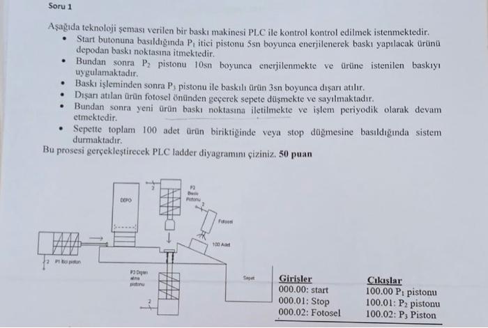 Aşaḡıda teknoloji şeması verilen bir baskı makinesi | Chegg.com