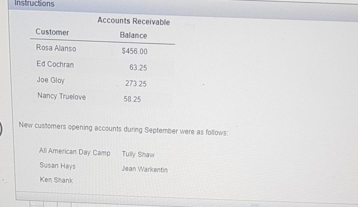 Solved Geoff and Sandy Harland own and operate Wayward | Chegg.com