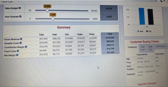 Marketing Summary Capsim logit Segment Demand | Chegg.com